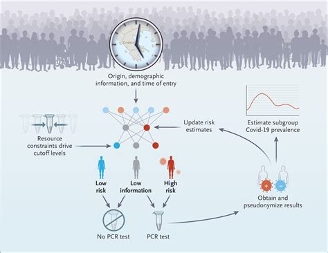 Advances In Artificial Intelligence For Infectious Disease Surveillance Nejm