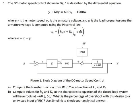 Solved The DC Motor Speed Control Shown In Fig Is Chegg