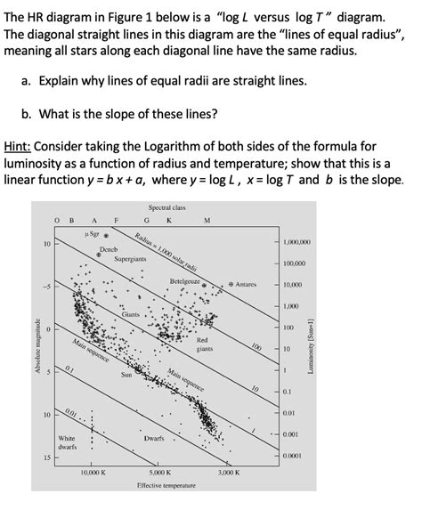 solved the hr diagram in figure 1 below is a log l versus log t