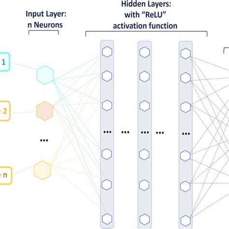 Deep Learning Model Architecture Of The Demographic Filtering Component