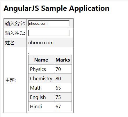 AngularJS 表格 菜鸟教程