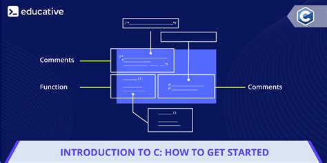 Introduction To C How To Get Started