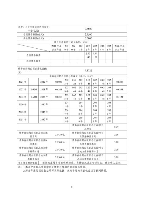 保定市清苑区民政局关于保定市清苑区殡葬管理所改扩建项目二期工程项目实施方案（专项债券） 盖章版文库 报告厅