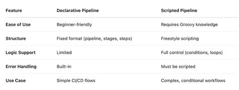 Just Enough Groovy For Jenkins Pipeline By Subir Medium