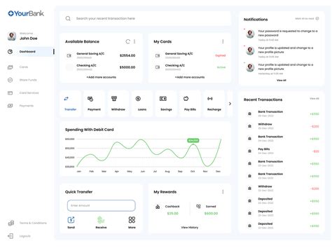 Fintech Dashboard Behance