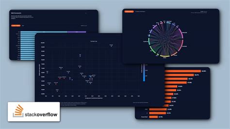 哪一種軟體工程師薪水最高？stack Overflow 年度分析報告大解析