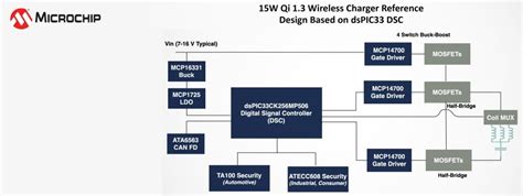 New Qi® 13 Wireless Charging Reference Design Unveiled To Accelerate