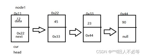 java简单实现单链表 java单链表的创建 csdn博客