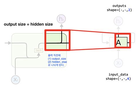 [pytorch로 시작하는 딥러닝] lab 11 1 rnn basic