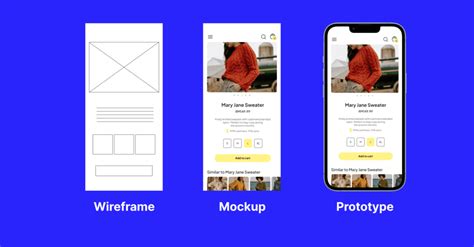 Wireframe Vs Mockup Vs Prototype Whats The Difference