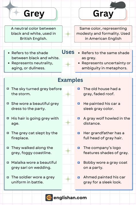 Grey Vs Gray Difference Meaning And Usage In English