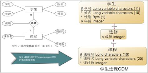数据模型 孤傲苍狼 博客园