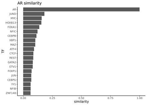 4 archr workflow and different weight methods epiregulon documentation