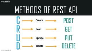 What Is Rest Api Rest Api Concepts And Examples Edureka Pdf