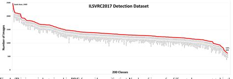 [pdf] A Survey Of Modern Deep Learning Based Object Detection Models Semantic Scholar