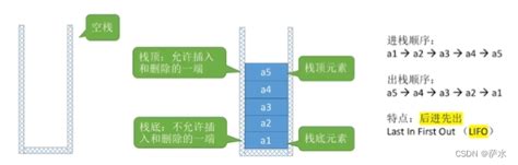 C语言数据结构:栈和队列c语言栈和队列 Csdn博客 C语言数据结构:栈和队列c语言栈和队列 Csdn博客