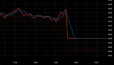 How To Build A Stock Trading Bot With Python