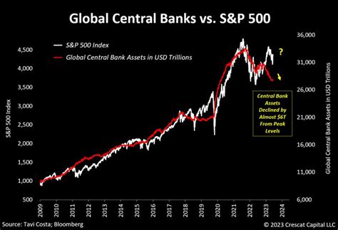 Bilal M On Linkedin The Real Extraction Contraction Is Coming With Basel Lll Is It Real Or Is…
