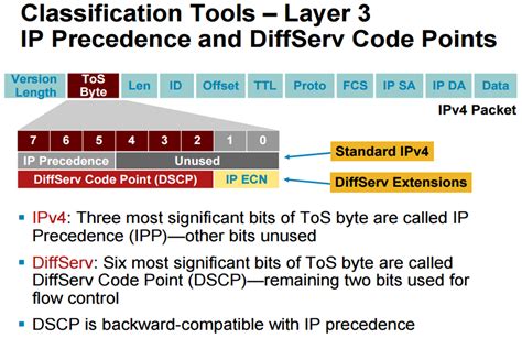 Fundamentos De Qos Calidad De Servicio En Capa 3 Cisco Community