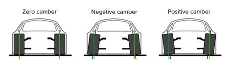 How To Align Your Golf Cart Tires