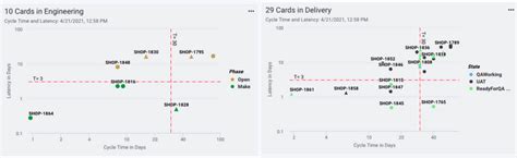 The Latency Chart