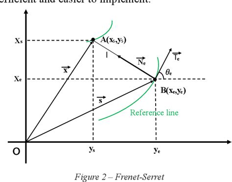 Figure 2 From Obstacle Avoidance Path Planning Strategy For Autonomous Vehicles Based On Genetic