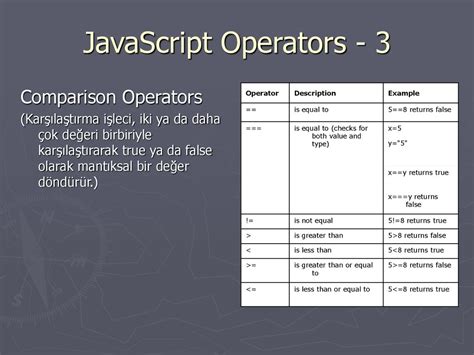 Introduction To Javascript Ppt Indir