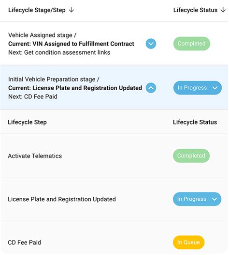 Ridecell Revolutionizing Fleet Leasing Orchestration With An All In One Platform