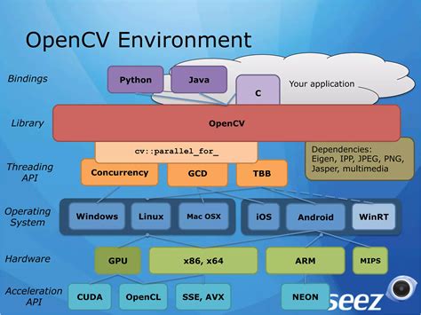 Opencv 알아두면 쓸모있는 지식들