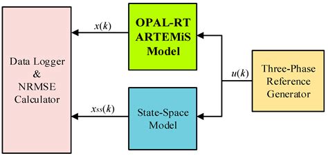 A State Space Model Of An Inverter Based Microgrid For Multivariable Feedback Control Analysis