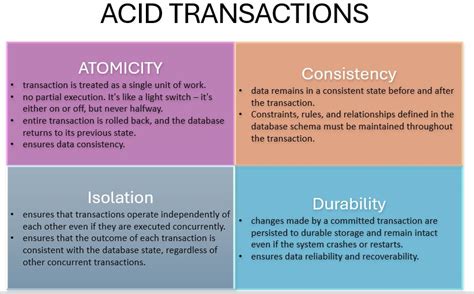 Dataengineering Spark Databricks Tharani T L