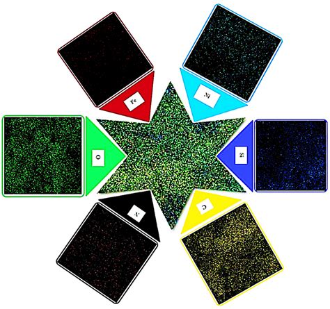 elemental mapping analysis of fe3o4 cptmo phenylalanine ni download