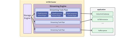 Data Sync Iotdb Website