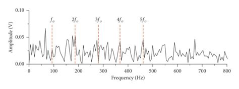 parameter‐adaptive vmd method based on bas optimization algorithm for