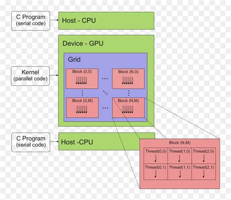C Programming Png Transparent Png Vhv