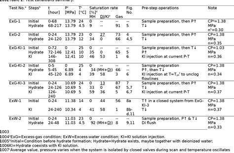 Table 1 From Pore Habit Of Methane Hydrate And Its Evolution In