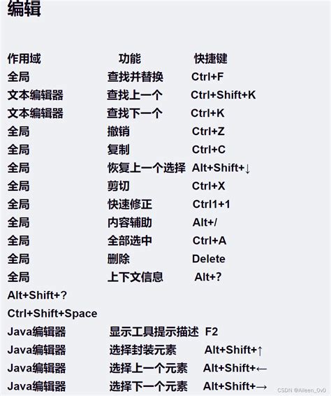 全网最全Java快捷键 阿里云开发者社区
