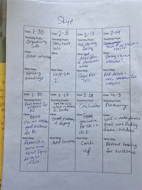 Implementing A Literacy Note Taking System