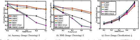 Regression Based Hypergraph Learning For Image Clustering And