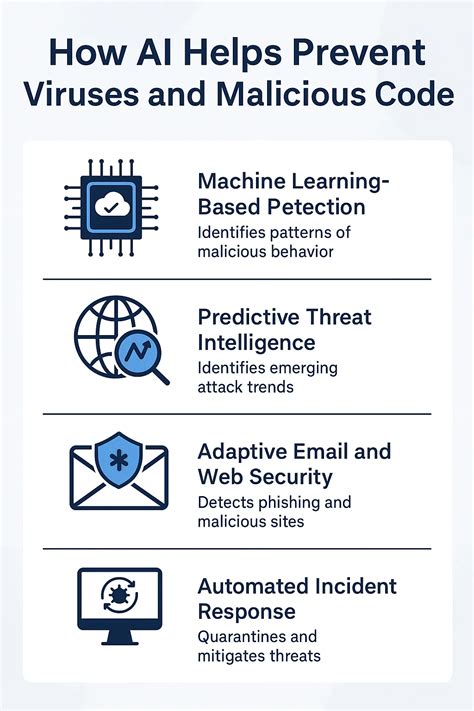 How Can You Prevent Viruses And Malicious Code