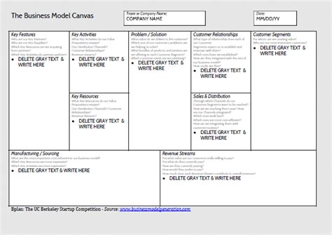 Conheça Um Hardware Business Model Canvas Embarcados