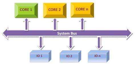 Boot Firmware Architecture For Asymmetric Cores Edn