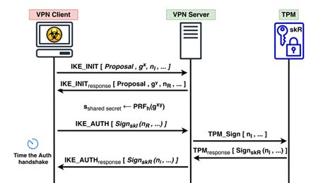 Trusted Platform Module Tpm Fail Two New Cpu Vulnerabilities Allow Attackers To Retrieve Trusted Platform Module Tpm Fail Two New Cpu Vulnerabilities Allow Attackers To Retrieve