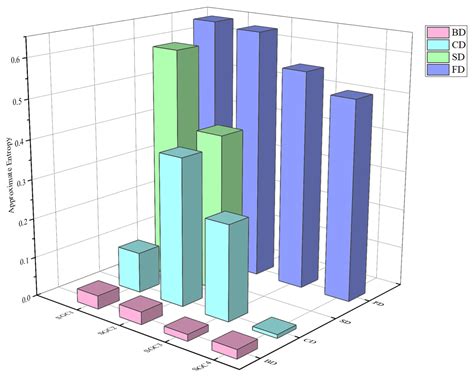Entropy Free Full Text Partial Discharge Fault Diagnosis In Power Transformers Based On Sgmd