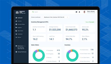 Develop Inventory Management Pos System Website Desktop Application By Salmanarain698 Fiverr