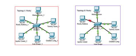 solved all pcs can ping each other in topology a all the pcs in