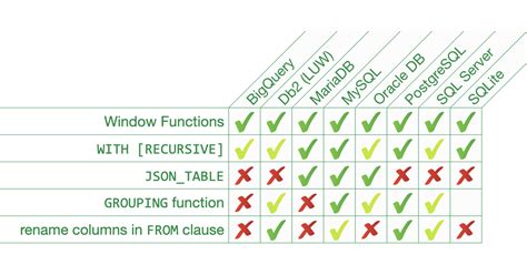 One Giant Leap For SQL MySQL Released