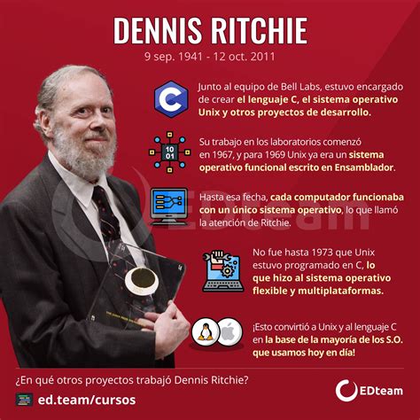 ¡los 7 Programadores Más Importantes De La Historia Edteam