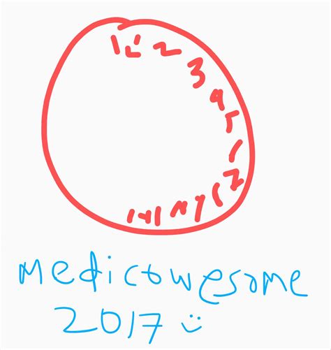 Medicowesome Hemineglect Mnemonic Clock Drawing
