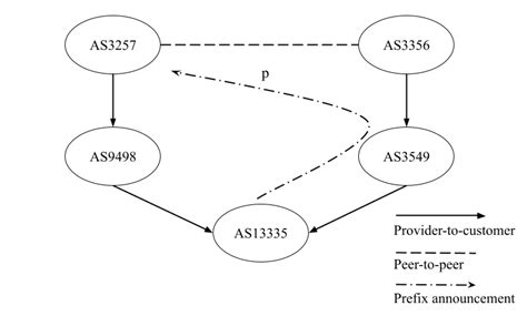 replication 20 years of inferring interdomain routing policies proceedings of the 2023 acm on